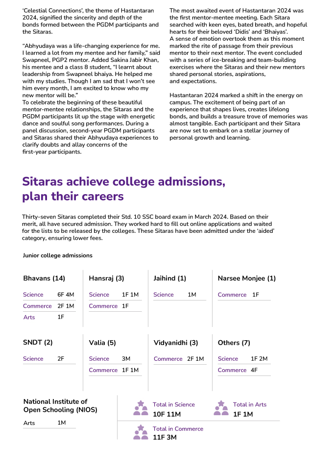 Abhyudaya Newsletter - August 2024