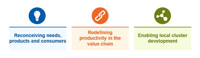 Responsible PM: Building products with shared value | SPJIMR